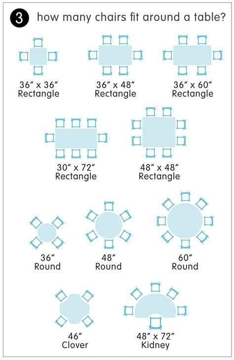 Table And Chair Guidelines For An Optimized Classroom