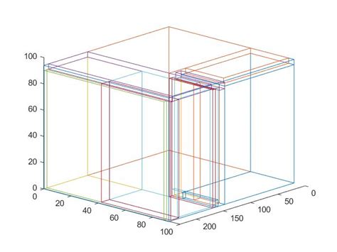 求解三维装箱问题的混合模拟退火算法的实现 Matlab Tech Philosopher