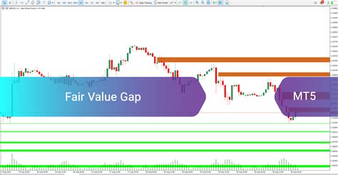 Fair Value Gap Fvg Indicator Mt5 免费下载 技术指标用于 Metatrader 5