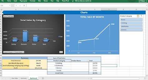 Build Pivot Tables Charts And Complex Advanced Excel Models By Mittalji Fiverr