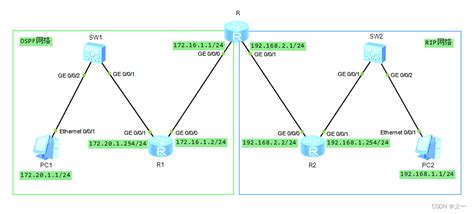 华为 连接ospf和rip网络 ospf和rip网络相互引入 rip协议ospf协议互通 csdn博客