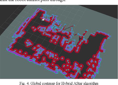 Figure 4 From The Navigation Based On Hybrid A Star And Teb Algorithm Implemented In Obstacles