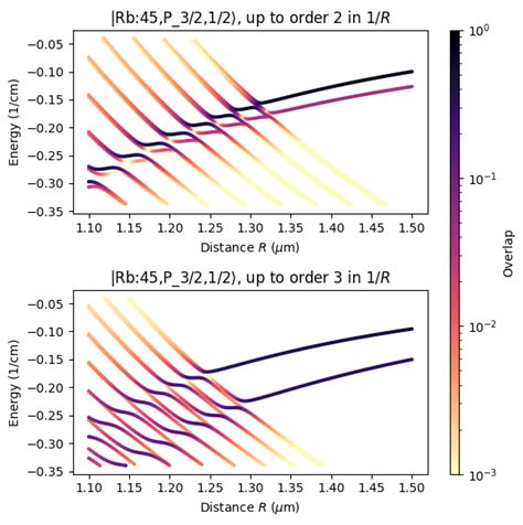 Rydberg Atom Ion Interaction — Pairinteraction 2 3 0 Documentation