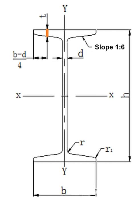 H Beams And I Beams Cross Measurements Machinemfg