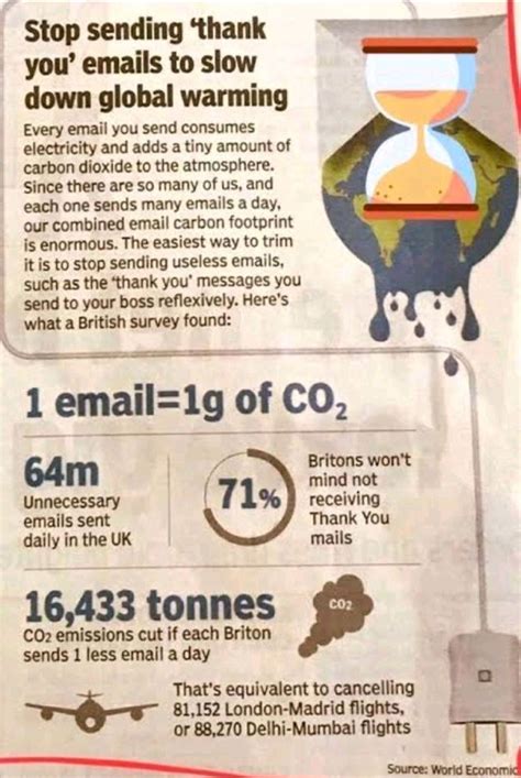 Meet Duggal Posted On Linkedin