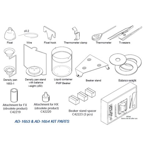 Density Determination Kit Scientific Partners Australia