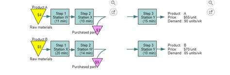 Solved Question What Is The Profit If The Traditional