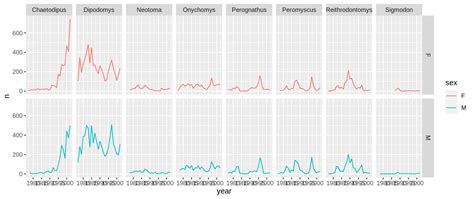 Data Analysis And Visualization In R For Ecologists Data Visualization With Ggplot2