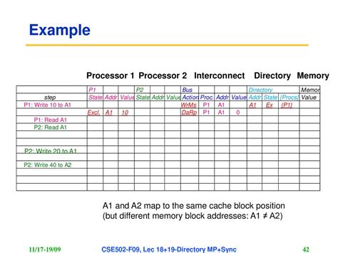 CSE 502 Graduate Computer Architecture Lec – Directory-Based Shared-Memory Multiprocessors & MP ...