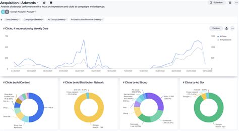 GitHub Thoughtspot Tmlblock Googleanalytics Create A Set Of ThoughtSpot Visualizations Based