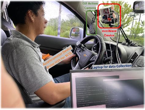 Figure From A Contactless And Non Intrusive System For Driver S Stress Detection Semantic