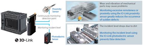 NX1P2 NX Series NX1P2 CPU Units Features OMRON Industrial Automation