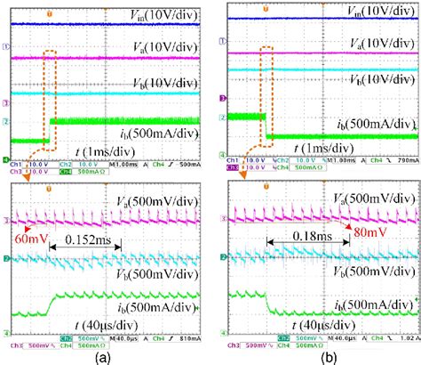 Figure 1 From Small Signal Modeling And Cross Regulation Suppressing For Current Mode Controlled