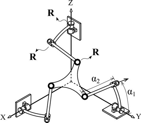 Figure 1 From Accuracy Comparison Of Spherical Parallel Manipulators Based On Joint Clearance