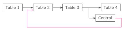 How To Do Recursive Loops In Easymorph Easymorph Community Data