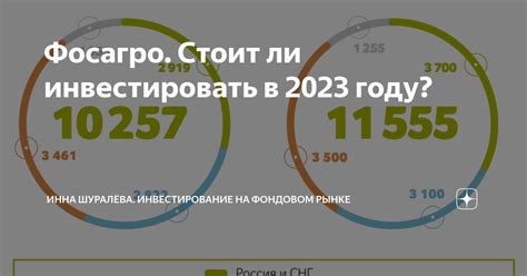 Фосагро Стоит ли инвестировать в 2023 году Инна Шуралёва Инвестирование на фондовом рынке