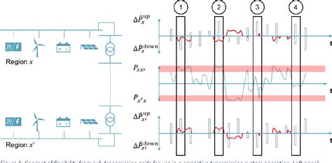 Figure 1 From The Contribution Of Distributed Flexibility Potentials To
