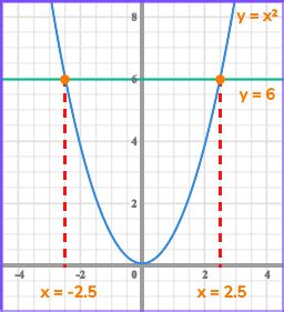 Solving Quadratic Equations Graphically - GCSE Maths Revision Guide