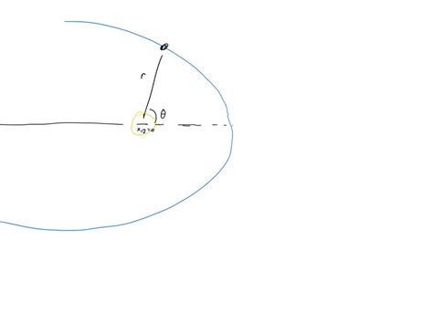 SOLVED Objects In An Elliptical Orbit Experience A Different Gravitational Force Because