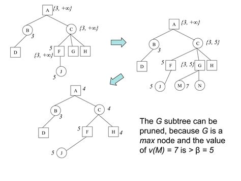 Artificial Intelligence Adversarial Searchppt Gardening Home And Garden