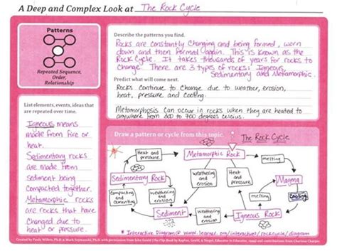 Images About Depth And Complexity On Pinterest Icons Thinking Skills And The Depths