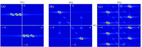 Frequency Response Of Four Phase 2d Iir Beam Filter Tuned To Enhance Rf Download Scientific