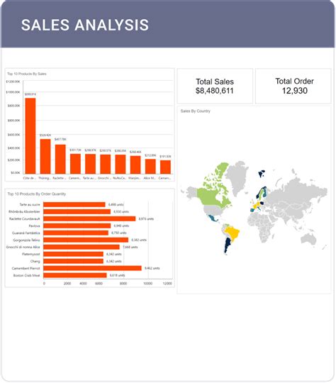 Bi Report Management System And Reporting Tools Bold Reports