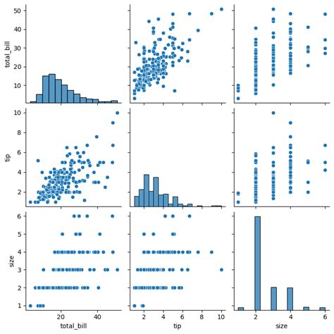 Pairplots And Heatmaps DataScienceBase