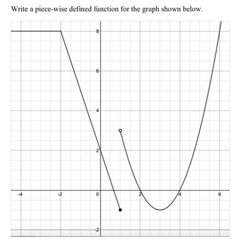 Solved Write A Piece Wise Defined Function For The Graph