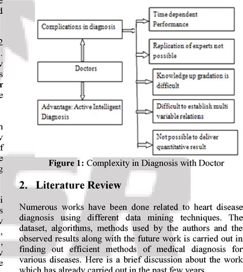 figure 1 from review on heart disease diagnosis based on data mining