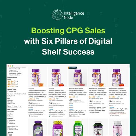 intelligence node on linkedin retail digitalshelf