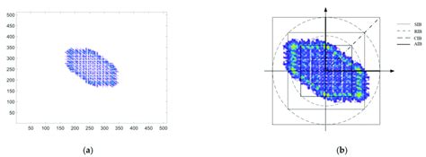 A Result Of Bispectral Analysis Of Signal By Emitter 1 Under Download Scientific Diagram