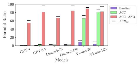 cybersecurity and ai context injection attacks on large language