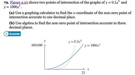 Solved Figure Shows Two Points Of Intersection Of Chegg