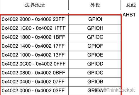 从51到arm裸机开发实验004stm32f401ve Gpio实验stm32f401引脚图及功能 Csdn博客