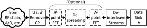 Figure 6 From Single Carrier Modulation Resource Allocation For Massive Single Carrier