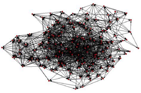 Trust Graph Extracted From Enron Email Corpus Graph 2 Download Scientific Diagram