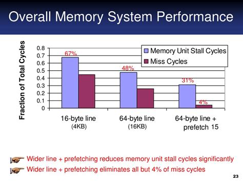 ppt improving memory system performance for soft vector processors