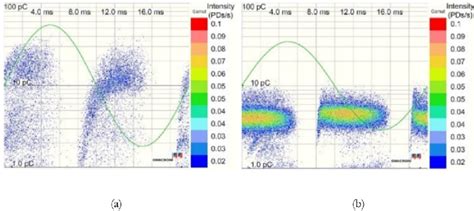 Distinguishable Forms Of Pd Patterns A Wing Like Pd B Turtle Like