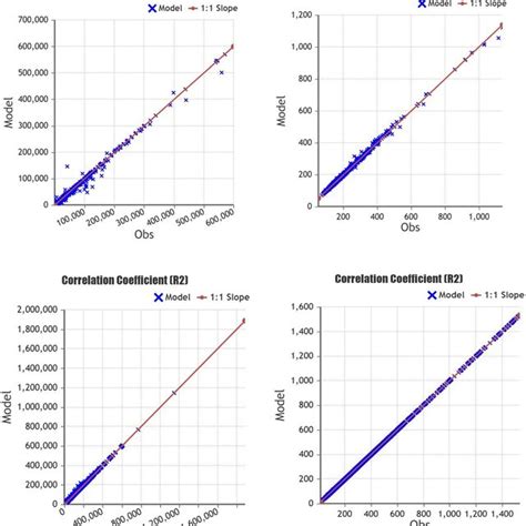 Evaluation Of Percentiles For Execution Time Left Figures And Memory