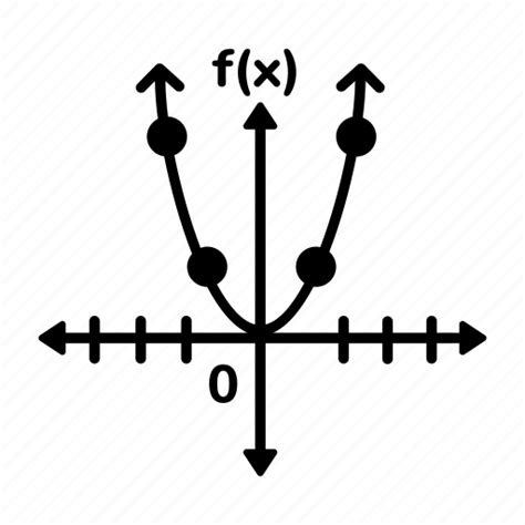 Function Graph Chart Curve Graphical Representation Mathematical