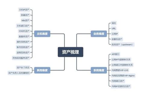 攻击面分析及应对实践 知乎