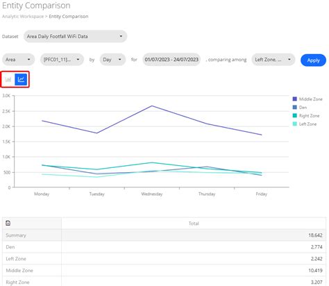 Entity Comparison Footfallcam