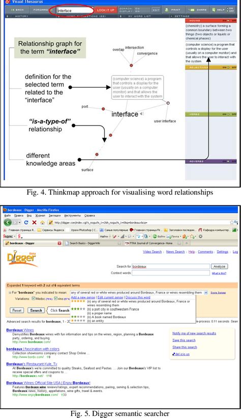 figure 1 from approaches for web search user interfaces how to improve