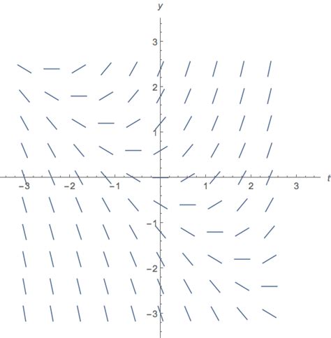 Plotting One Less Arrow Vector Than Asked For Mathematica Stack Exchange