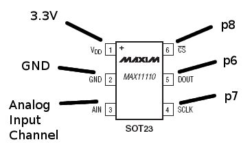 Controlling ADC With SPI Mbed