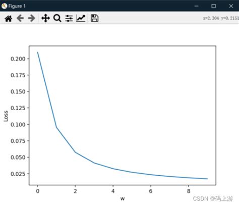 【22 23 春学期】人工智能基础 Ai作业6 误差反向传播人工智能前向输出误差的过程 Csdn博客