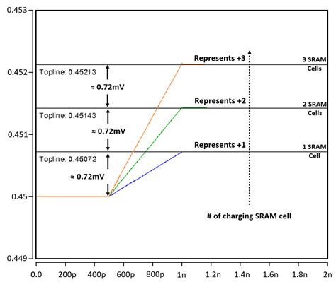 electronics free full text a novel cnfet sram based compute in