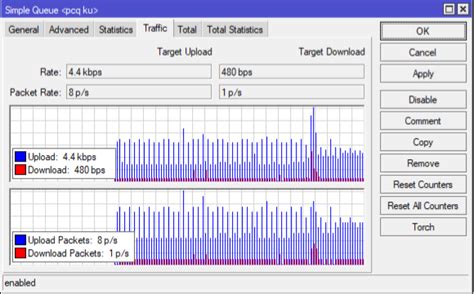 simple queue with pcq pada mikrotik