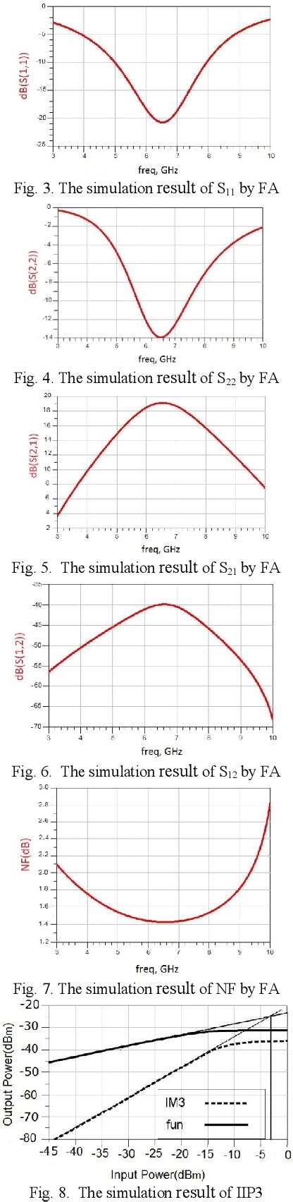 figure 1 from optimization of 6 5 ghz cmos low noise amplifier applying